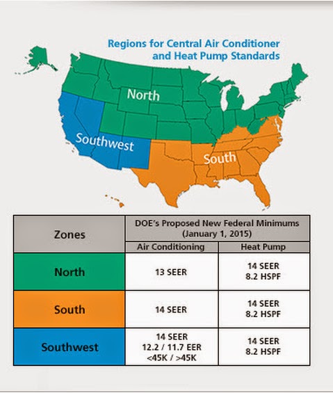 Environmental Heating and Air of NC Blog: 2015 SEER Rating Changes Notice