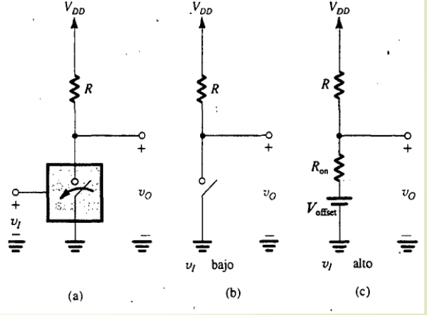 ElectronicaAnaloga1_4: Estructura De Un Inversor Lógico