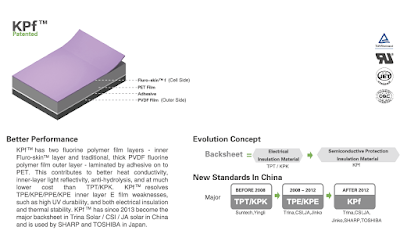 Polymer Materials: Industry’s Best Backsheet Manufacturer : Cybrid ...