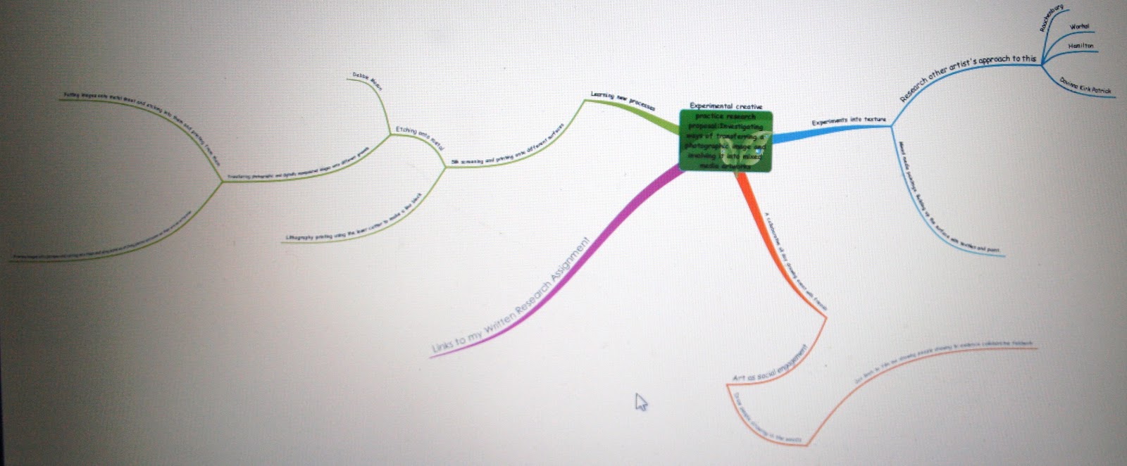 lets make a mess: EP 1 (Experimental practices project plan mind maps)