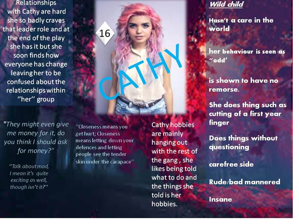 Cezary's DNA Revision: Characters