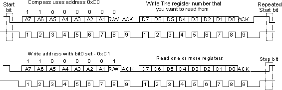 Hello Codings: Verilog Code for I2C Protocol