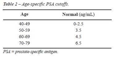 THẾ HỆ MEDICAL UNIVERSE: PSA, PC (PROSTATE CANCER=UNG THƯ TIỀN LIỆT ...