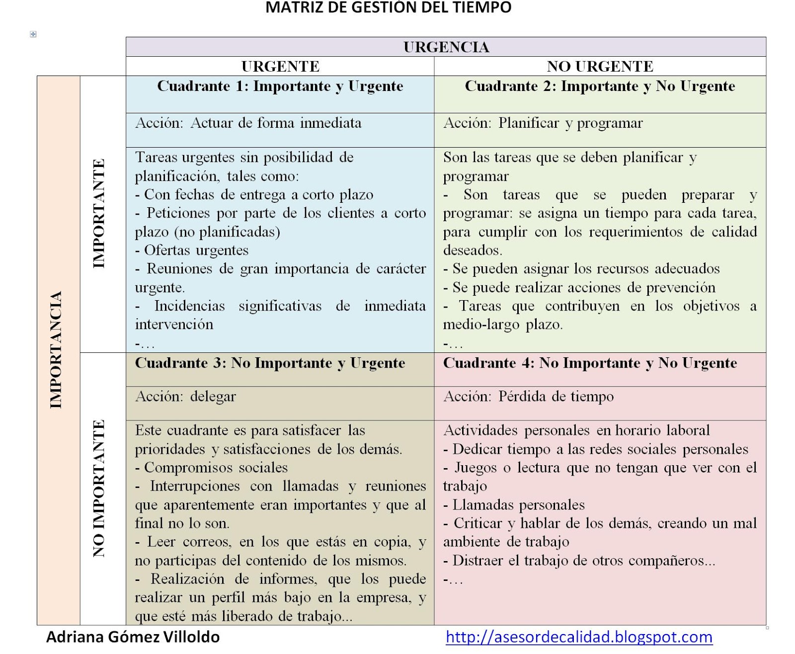 Matriz de la gestión del tiempo: herramienta de planificación - Manual ...