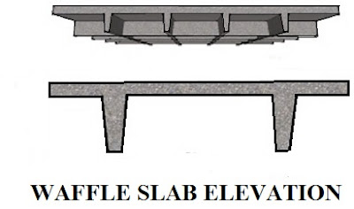 Sibwest Inc: Waffle Slab Foundation vs. Reinforced Slab Foundation