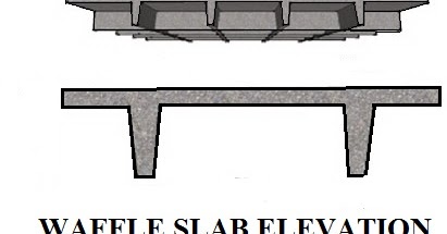 Sibwest Inc: Waffle Slab Foundation vs. Reinforced Slab Foundation