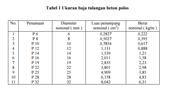 UKURAN BESI SNI , JANGAN MAU TERTIPU DENGAN BESI "BANCI" dengan istilah ...