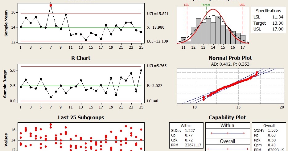 IME-SPC&Reliability: Process Control Chart using minitab