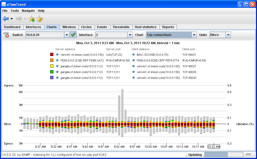 sFlow: Comparing sFlow and NetFlow in a vSwitch