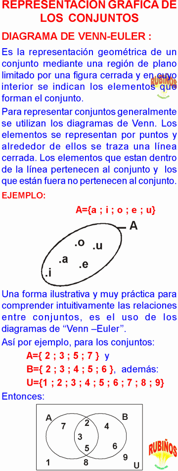 REPRESENTACIÓN DE UN CONJUNTO EN LLAVES Y VENN EJEMPLOS PDF