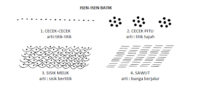 GRIYA JAWA: Batik dan Filosofinya