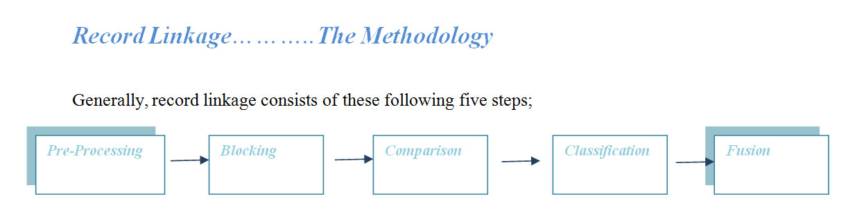 Record linkage software: Record Linkage…The Backbone of Contemporary ...