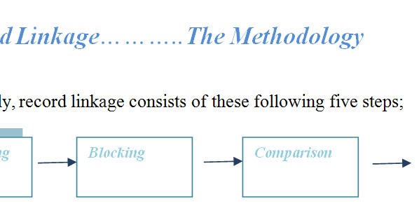 Record linkage software: Record Linkage…The Backbone of Contemporary ...
