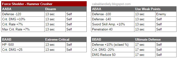 BM3: Battle Mode 3 Synergy Combo and Effects