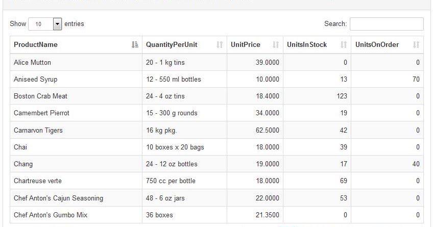 Custom Pagination of jQuery DataTables in Asp.net - Thủ thuật lập trình Asp.net, Kiến thức lập ...