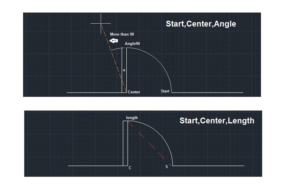 Using of Arc command in Autocad | Informational Encyclopedia