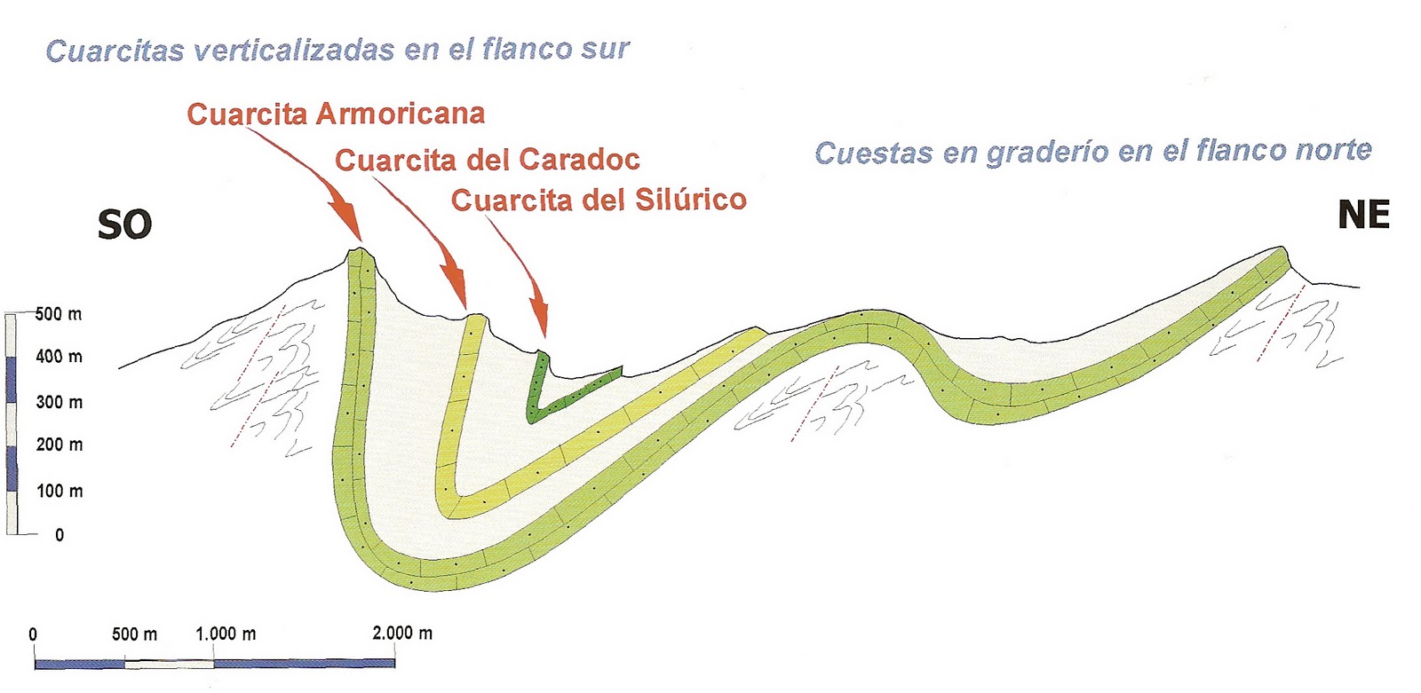 GEOLOGÍAS DE EXTREMADURA: Sinclinal de Monfragüe (Sinclinal de Cañaveral).