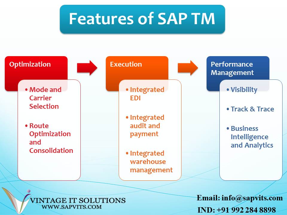 SAP Transportation Management (SAP TM) Online Training