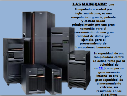 Diapositivas: MACROCOMPUTADORAS O MAINFRAME