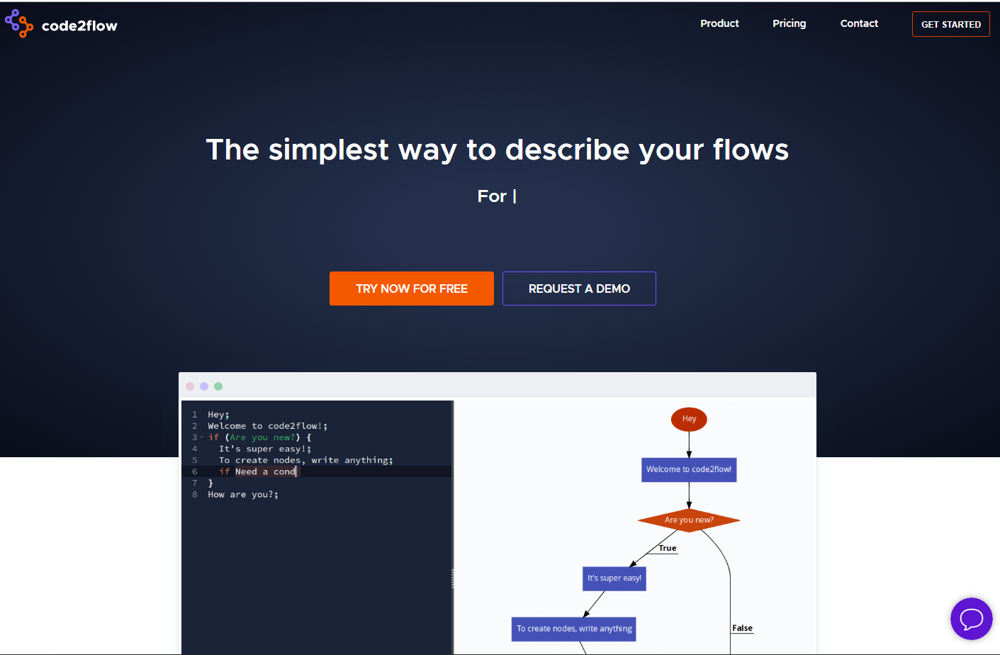 プログラムしたいねん!: PHPソースからフロー図の自動作成 Visustin以外で