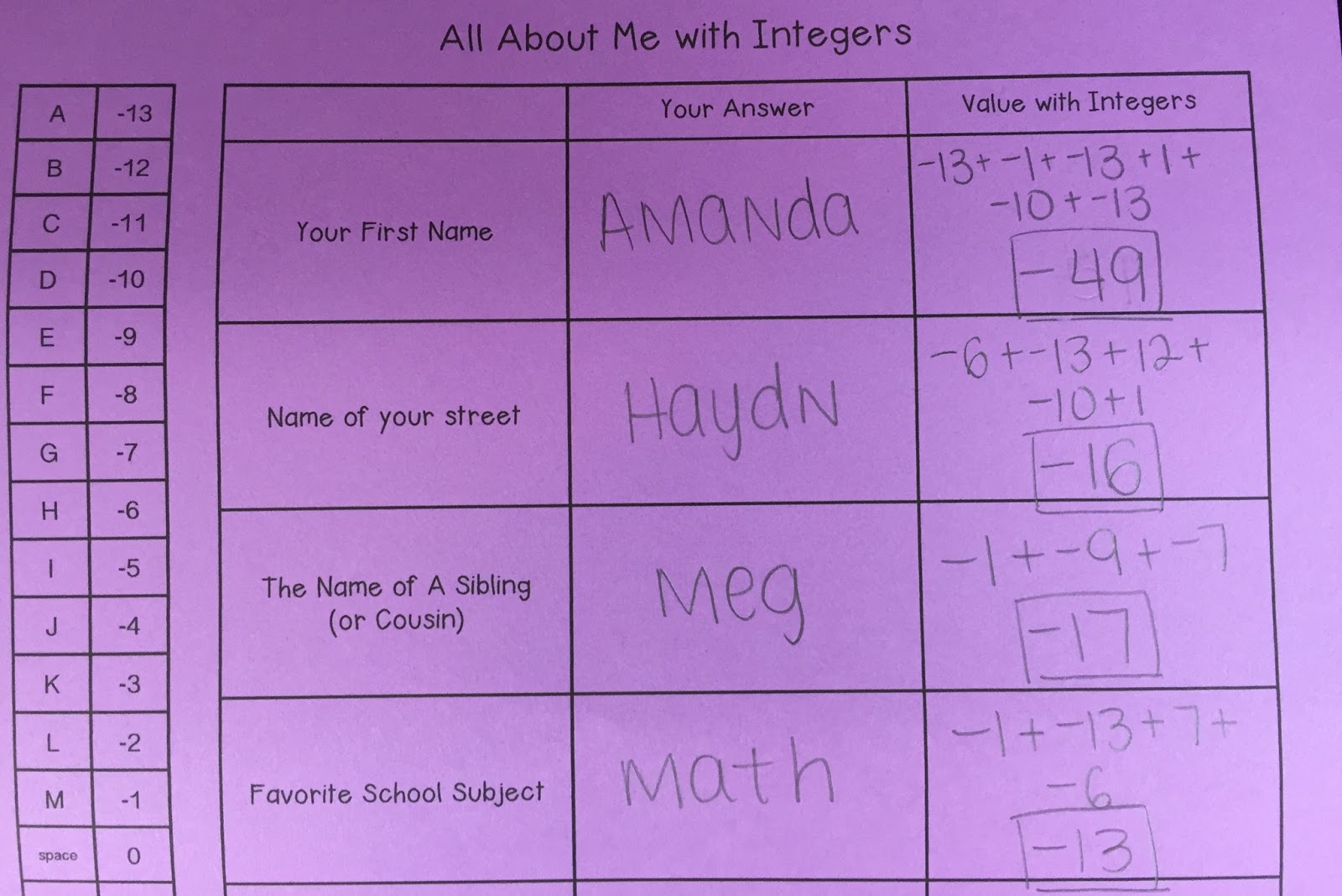 Reviewing Integers | Free to Discover