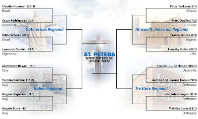 My Spiritual Journey: Conclave: Odds on Favorites
