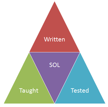Growing Your Lessons with Bloom's Taxonomy | Virginia is for Teachers
