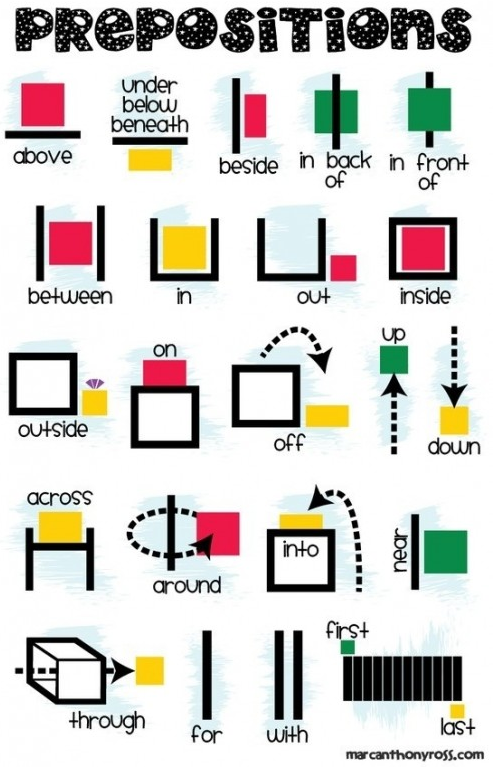 Place prepositions