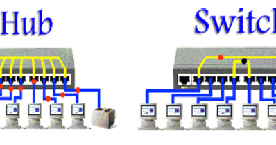 Pengertian Hub,Switch Dan Fungsinya - Fikri Adinata's Blog