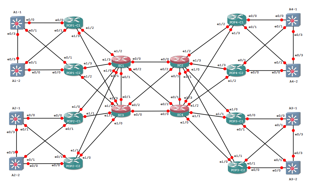 PRACTICAL IP/MPLS TRAFFIC ENGINEERING TRAINING