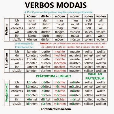 Aprenda Alemão (Deutsch lernen): Verbos Modais.