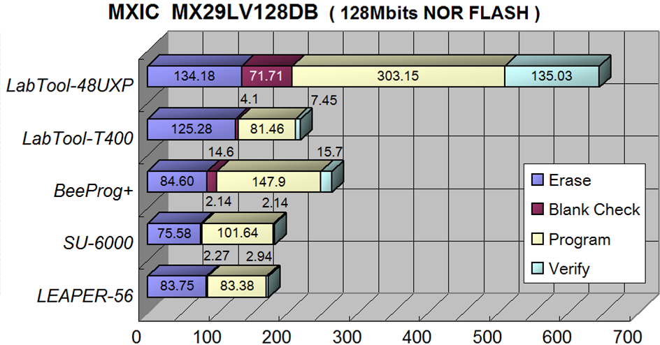 Let's Leap!: Universal Programmer- Leaper-56