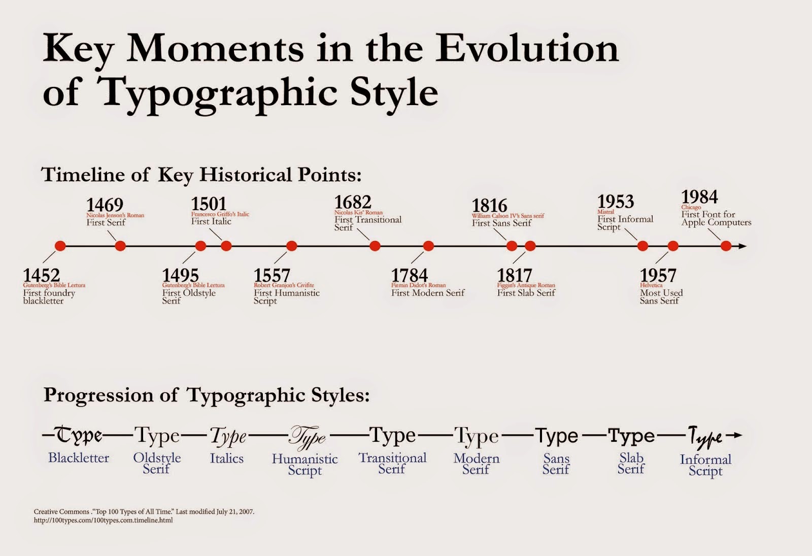 ich liebe dich: HISTORY OF TYPOGRAPHY