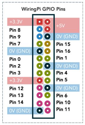 XMEN BLOGGER: Raspberry Pi - WiringPi with RF 433mHz transmitter