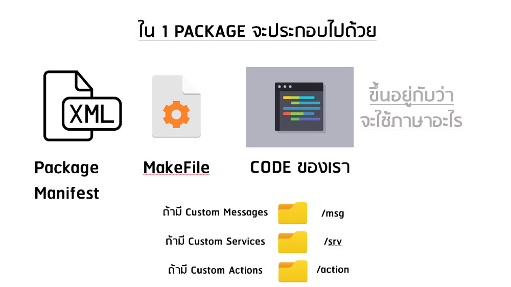 ROSTHAI สร้างหุ่นยนต์ด้วย ROS: สร้าง Packages ของ ROS และ Hello World