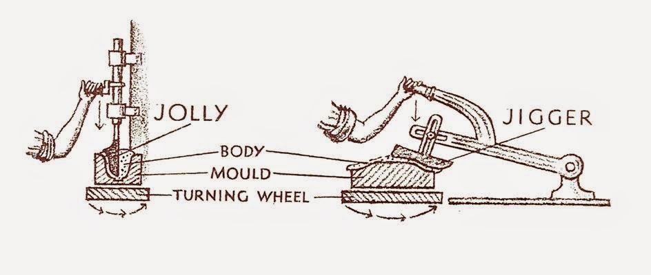Potbank Dictionary defines words that were common in the pottery ...