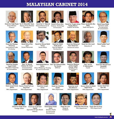 peranan jemaah menteri malaysia - ReecetaroNguyen