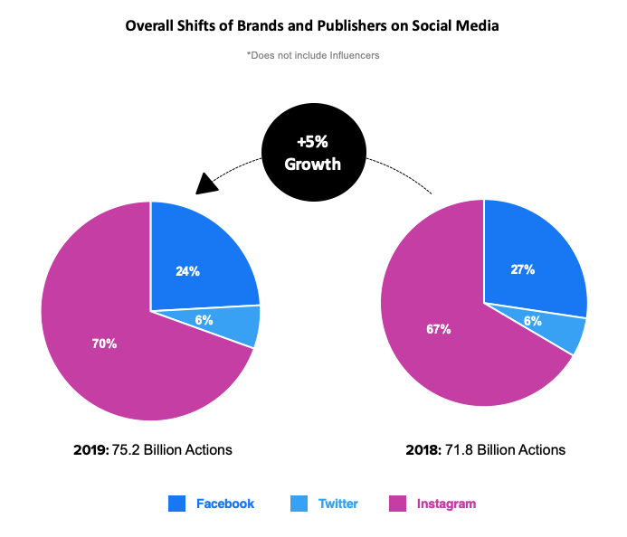 New Trends Reveal that Brands have Finally Understood how to ...