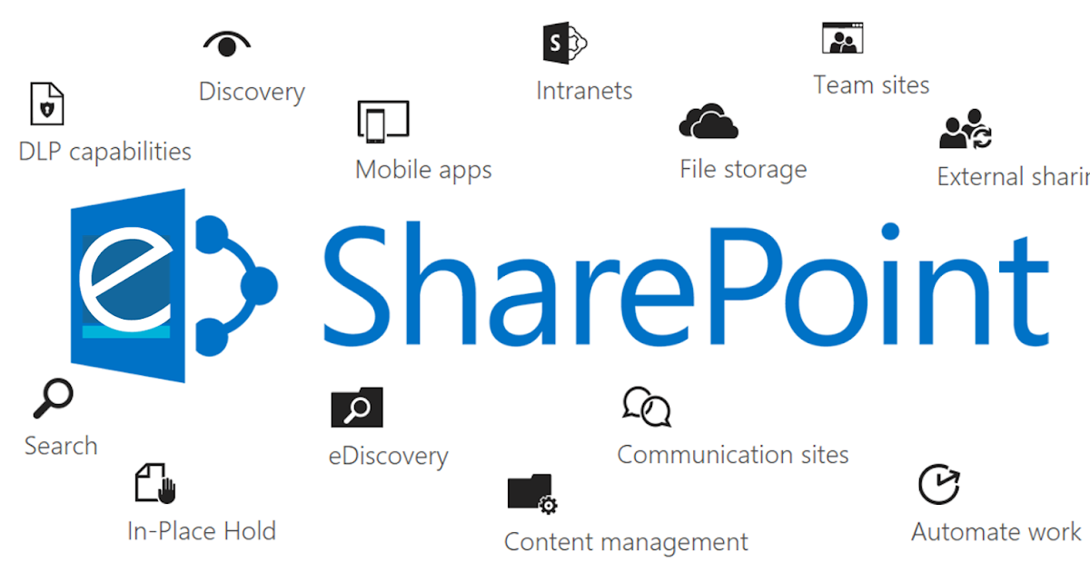 El Mundo SharePoint