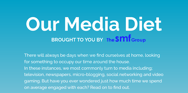 Infographic: Our Media Diet - Social Songbird