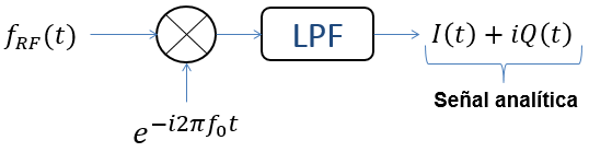 Dunas de Cydonia: Entendiendo a las señales analíticas (muestras I/Q)