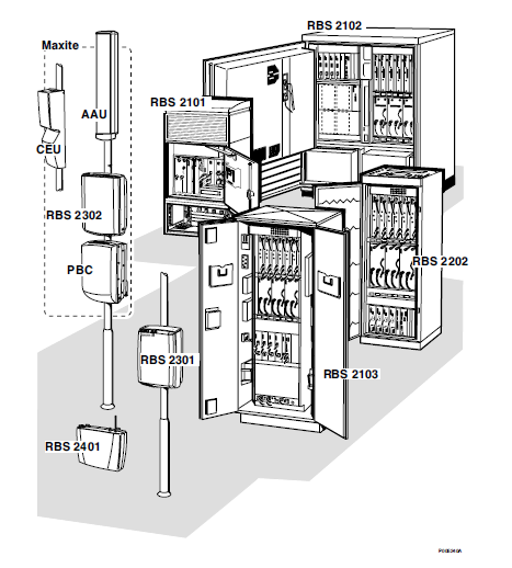 Radio Base Station (RBS) ~ INI BLOG?