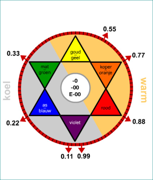 The Color Wheel is a World Of Hair Color Solutions! | Killerstrands ...