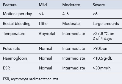EM Didactic: Ulcerative Colitis - ED Management