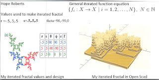 GMU Math MakerLab: Iterated Function Systems