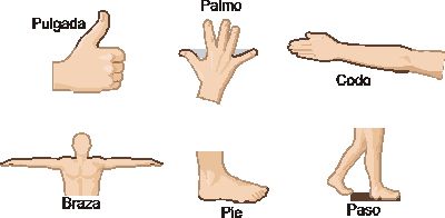 LA MEDICION ((FISICA))