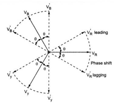 Phase Shift Transformer - Electrician Theory