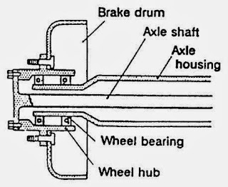 POROS PENGGERAK RODA PADA MOBIL | Awakening
