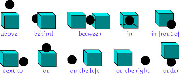 EOI and Communication: Prepositions