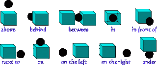 EOI and Communication: Prepositions